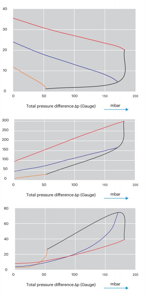 Die Cast DC Blowers | Airtech Vacuum